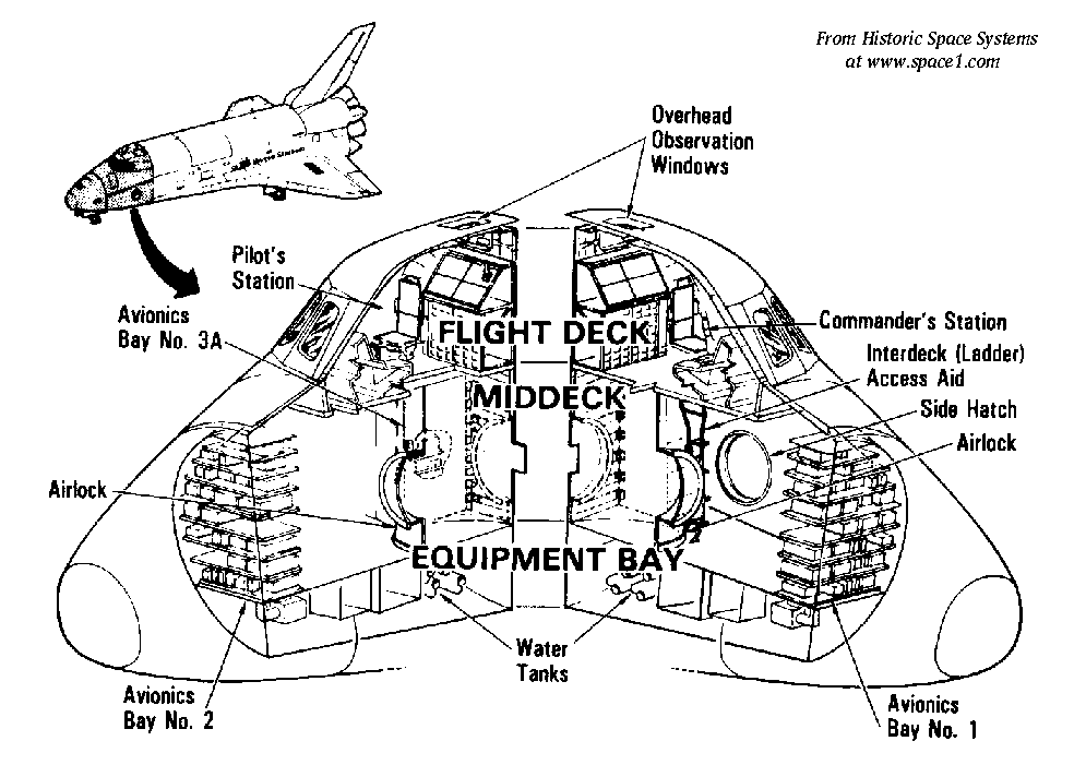 Crew Module